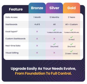 Venpos Insights - Vennersys